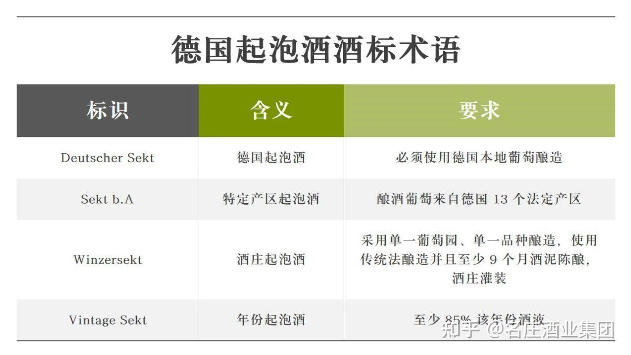 一文教你读懂德国葡萄酒标—德国葡萄酒标科普 知乎