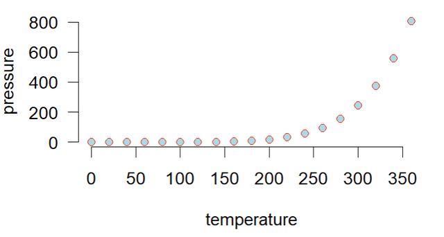 R可视化：plot函数基础操作，小白教程 - 知乎