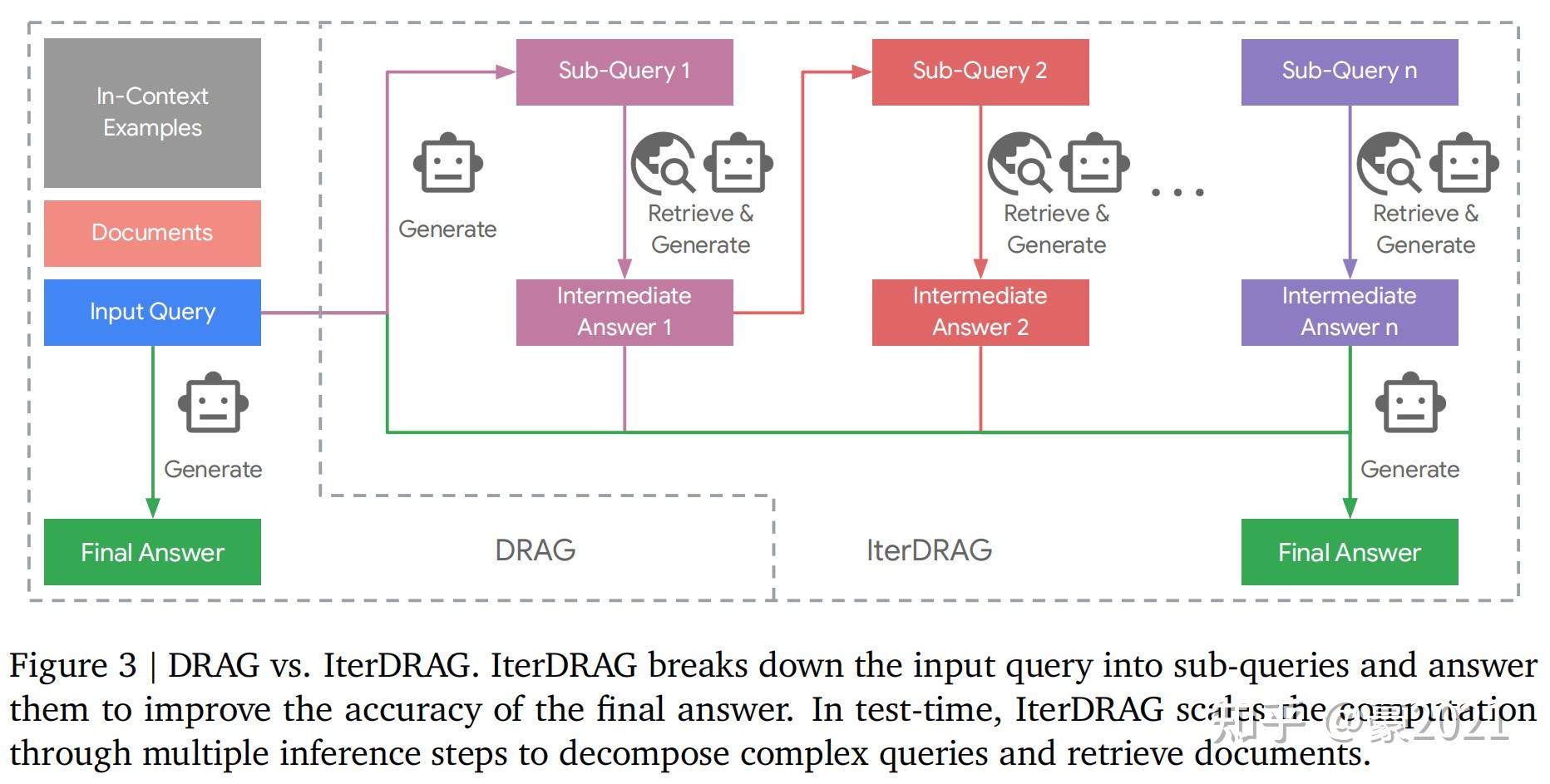 Inference Scaling for Long-Context Retrieval Augmented Generation - 知乎