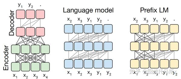 分析transformer模型的参数量、计算量、中间激活、KV cache - 知乎