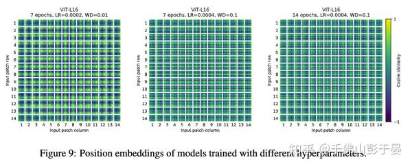 Vision Transformer (ViT) 论文简记 - 知乎