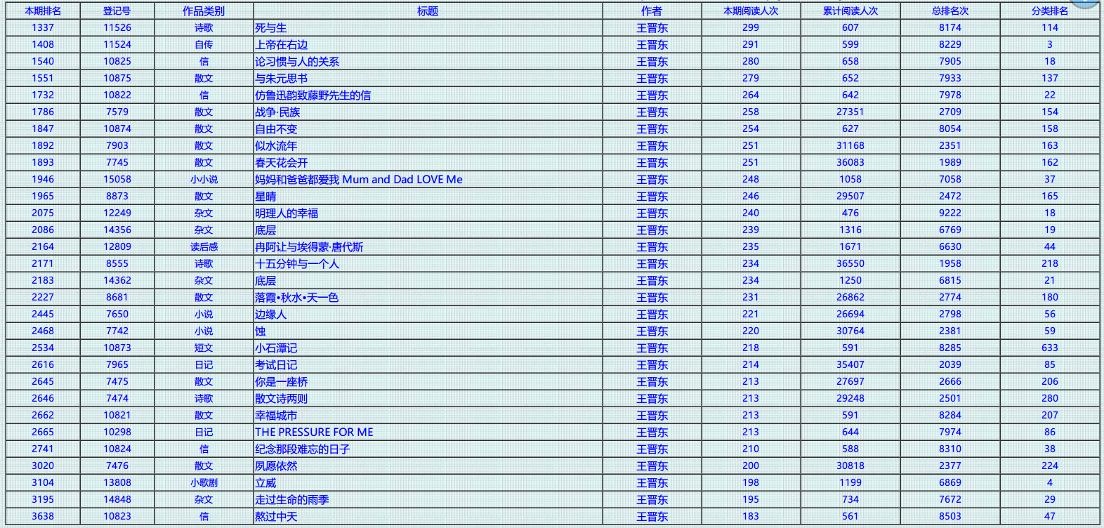 偶然翻出了高中时候投稿的文章 知乎 