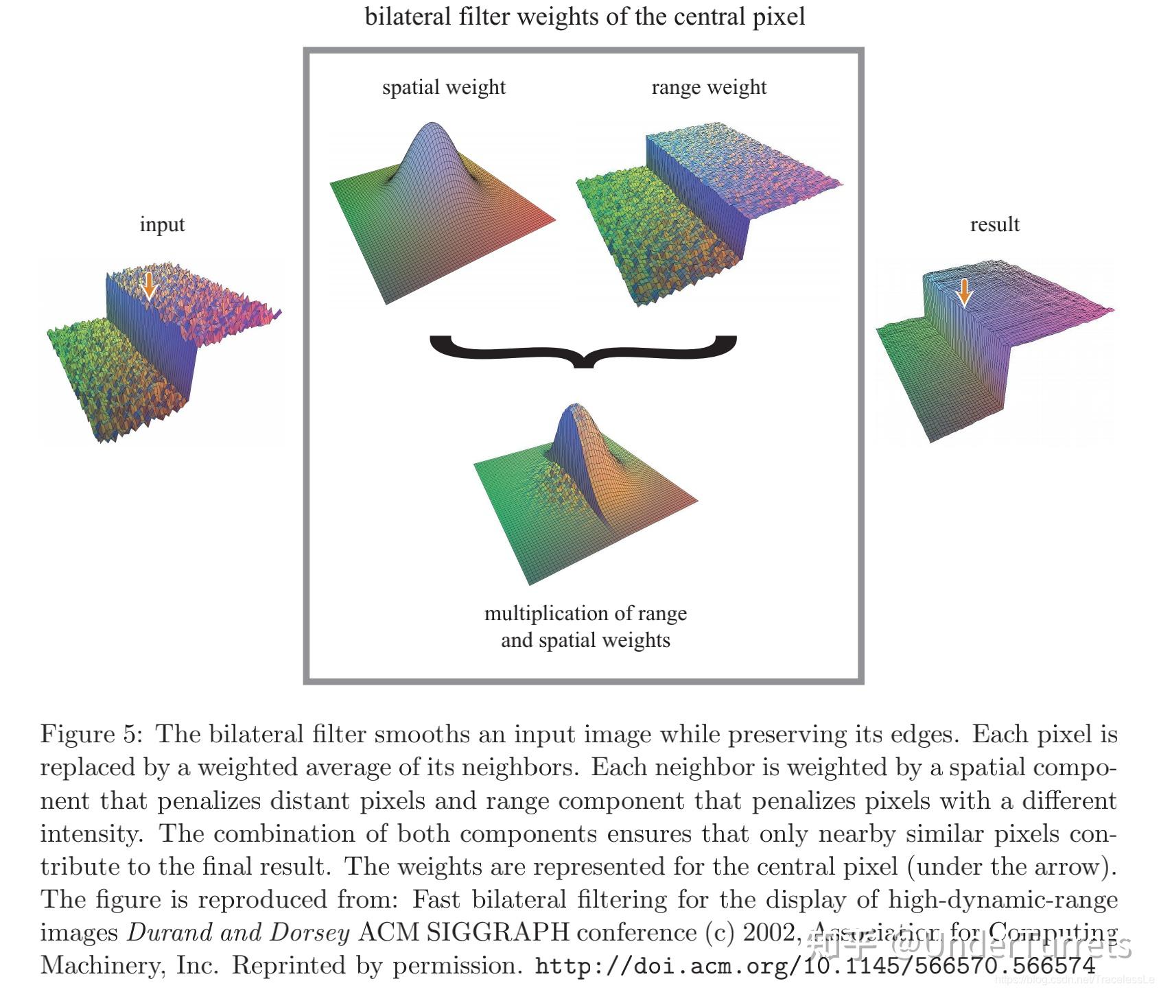 【OpenCV教程合集】一文入门和精通OpenCV（C_C++） - 知乎