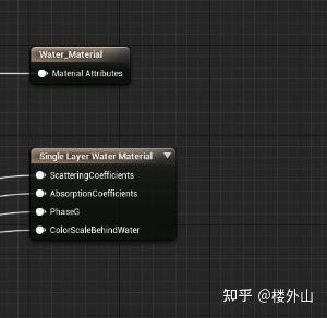 UE4 SingleLayerWater（文中简称水材质） 学习 - 知乎