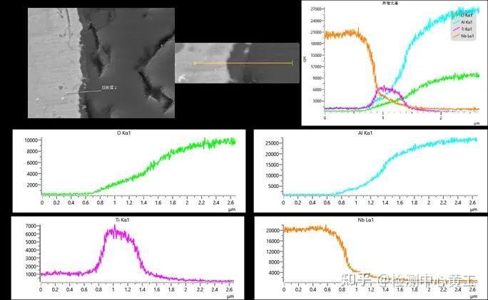场发射扫描电子显微镜之能谱仪（EDS）简介及案例分享 - 知乎