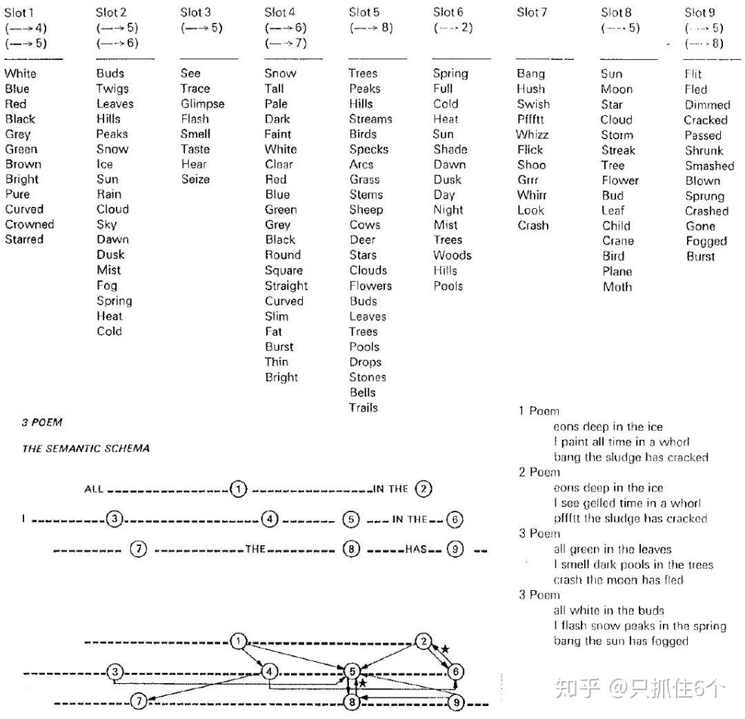 1968年，控制论艺术的意外发现（Cybernetic Serendipity） - 知乎