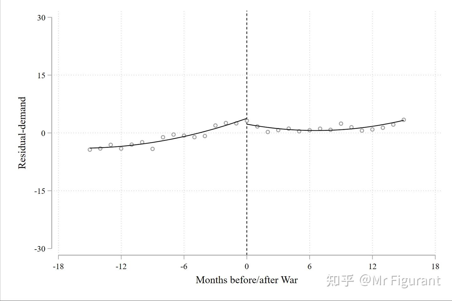 Stata学习：如何绘制断点回归图？rdplot - 知乎