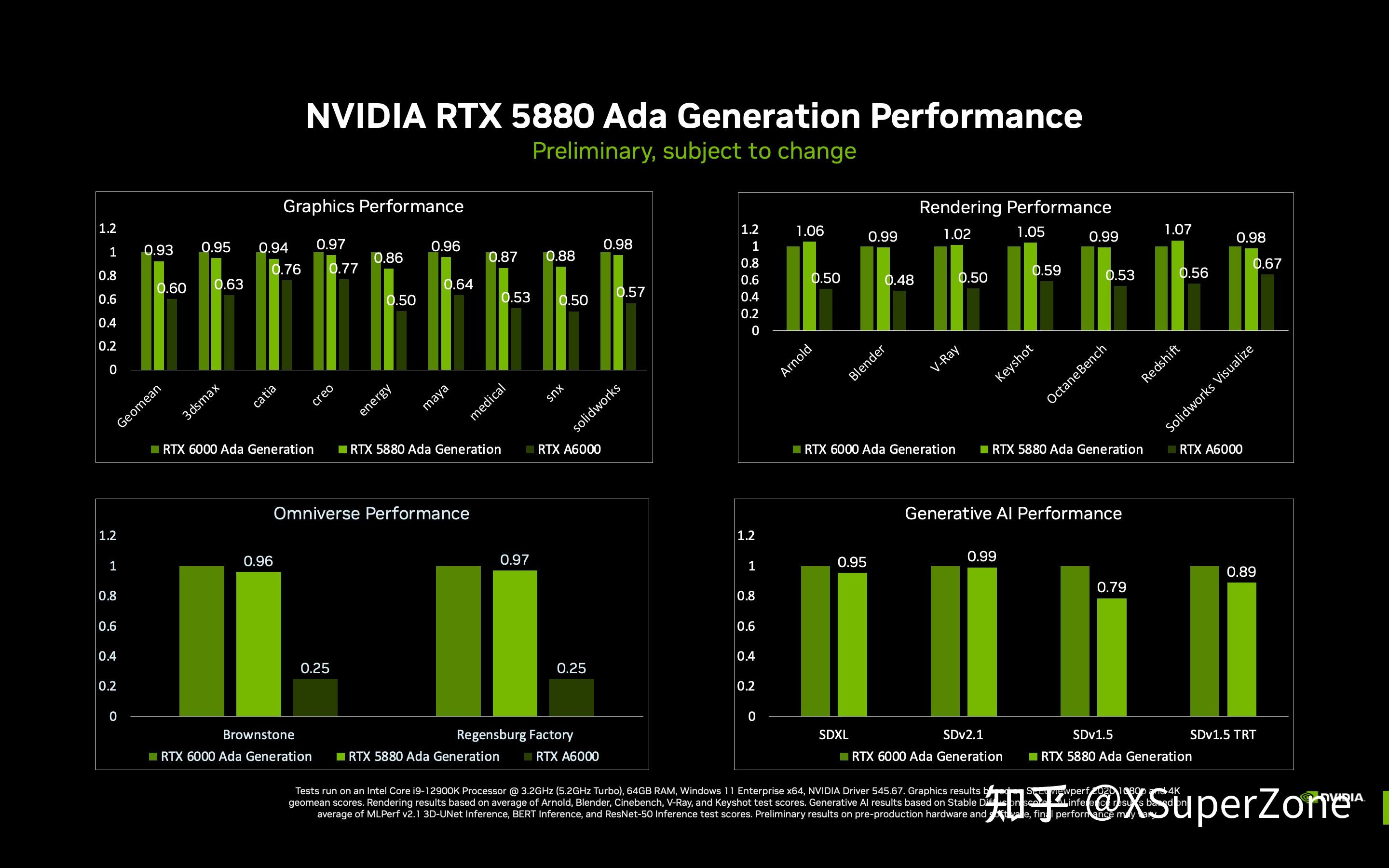 NVIDIA RTX 5880 Ada 显卡 - 知乎