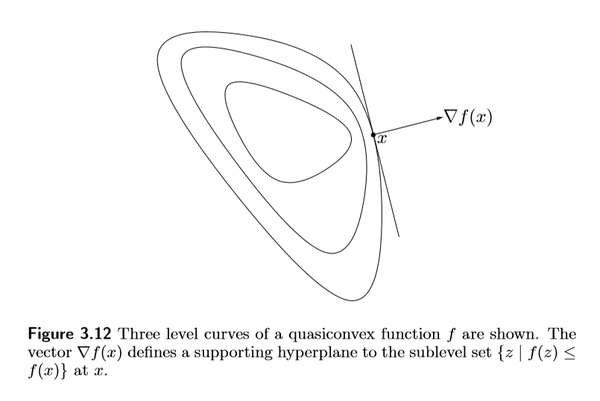 Convex function - 知乎