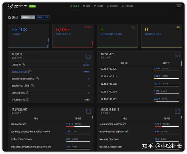 如何在OpenWrt系统下Docker安装AdGuard Home插件？ - 知乎