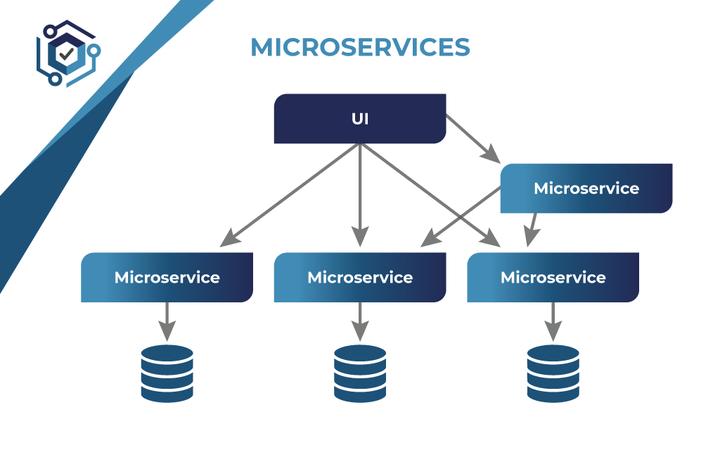 Monorepo[单一代码库] 与MicroService[微服务] 架构 - 知乎