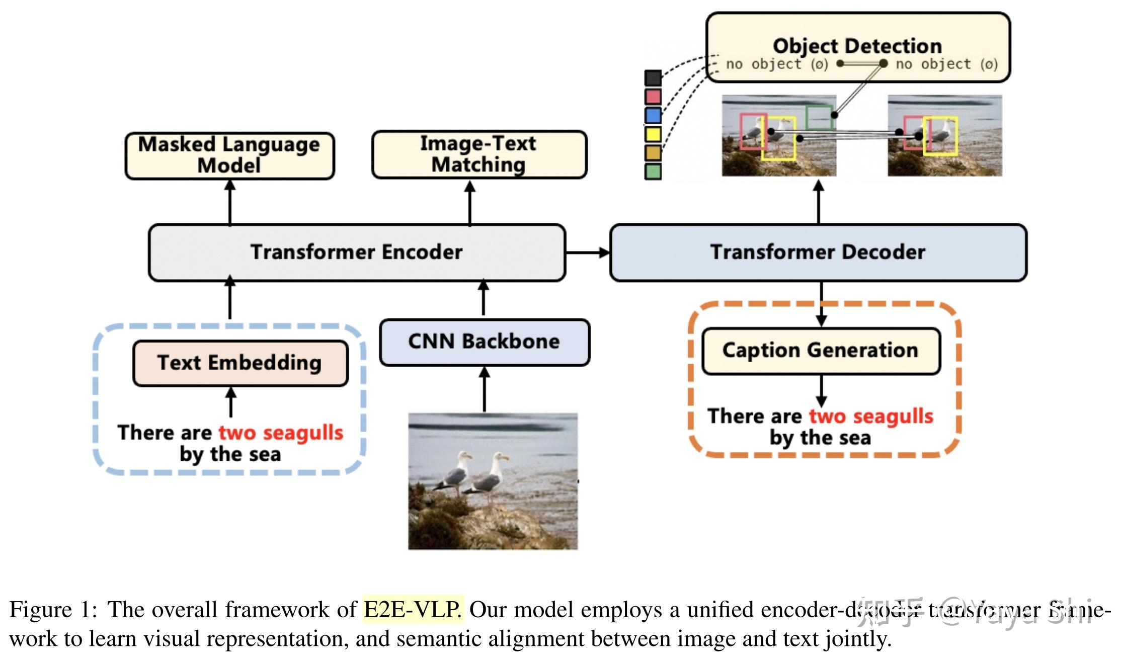 DETR启发下的多模态任务 - 知乎