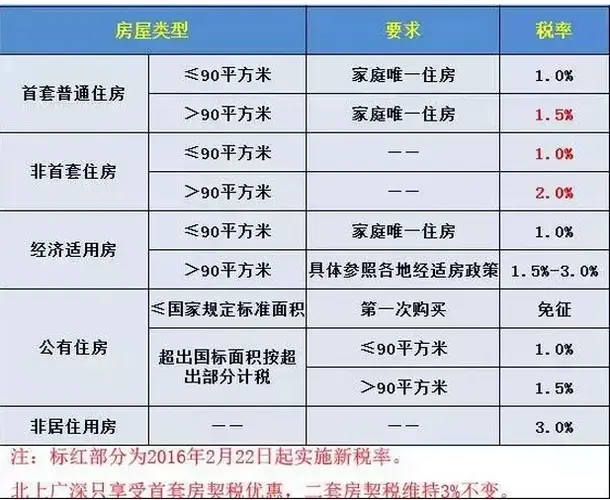 二手房交易费用和税费明细 知乎