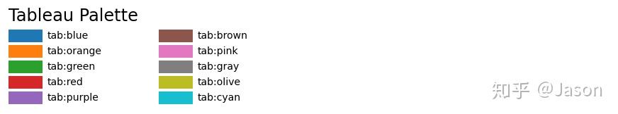 Matplotlib Colormap Reference - 知乎