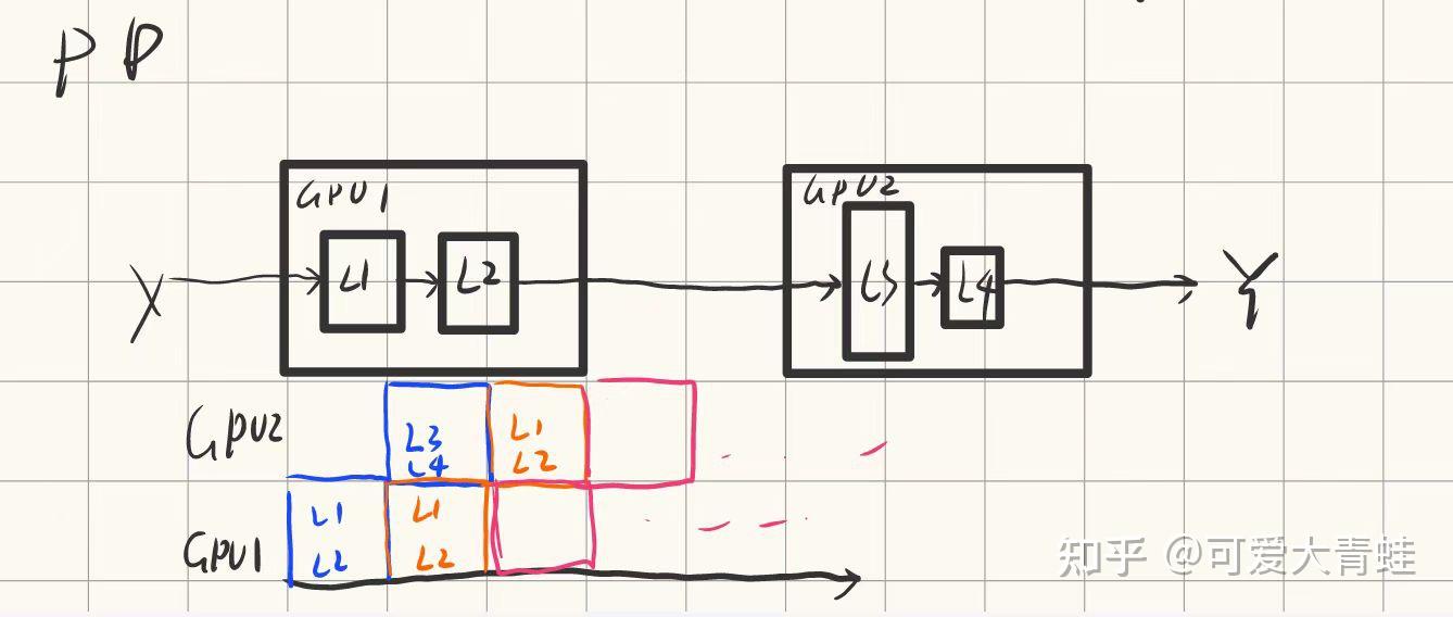 1、数据\模型\流水线并行（DP、MP、PP、混合并行） - 知乎