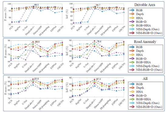 用于自动驾驶的可行驶区域分割方法总结 - 知乎