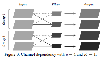 二值神经网络(BNN)若干篇论文总结 - 知乎