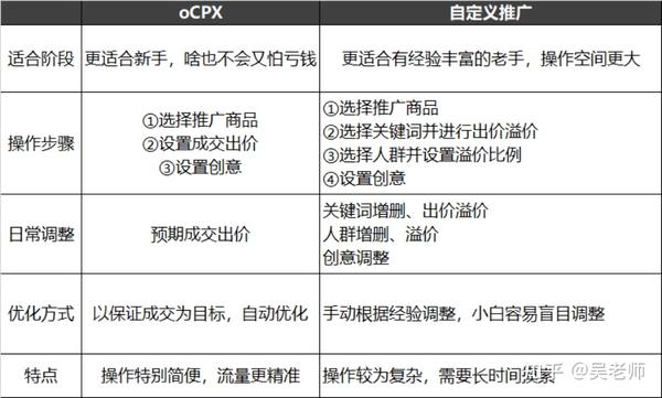 电商怎么做oCPX推广？ - 知乎