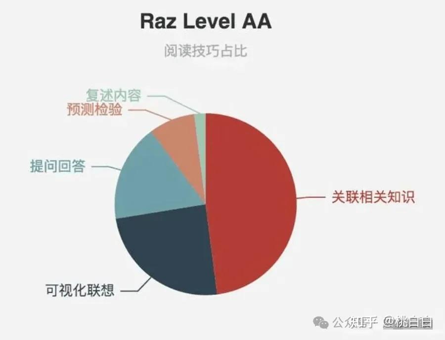 超全的RAZ全套资源！包括点读包+音频+PDF+测试卡+填图+记录表+练习册+教师用书等等，另有Peggy老师精讲RAZ资源哦 - 知乎