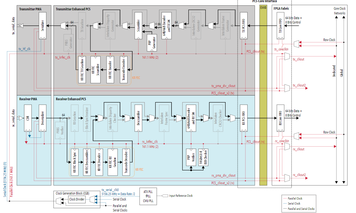 10GBASE-(K)R IL - 知乎
