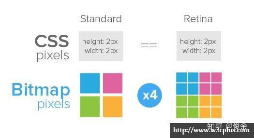 多终端的适配解决方案 - 知乎