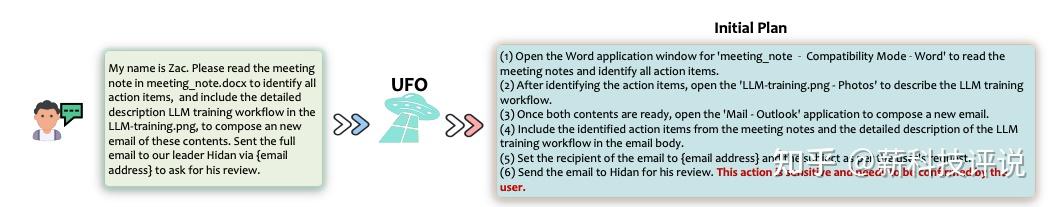 Windows Agent UFO 横空出世，微软欲打造全新的智能操作系统体验 - 知乎