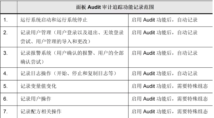 面板 Audit (审计追踪)之介绍篇 - 知乎