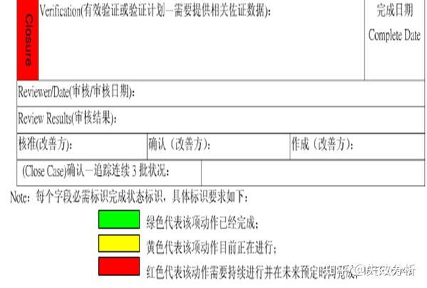 8D和5C报告哪个更有效？ - 知乎