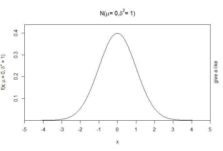 用R画出标准正态分布图(plot方法) - 知乎