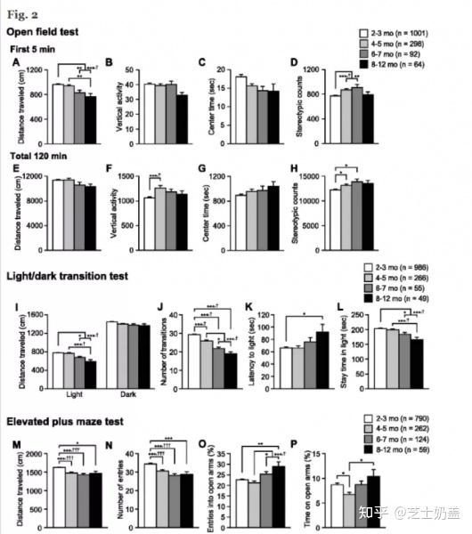 C57老龄鼠/老年鼠·一文带你了解老龄鼠通用知识 - 知乎
