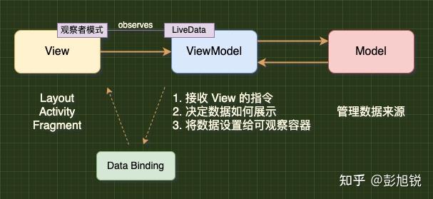 Android 面试题：为什么 Activity 都重建了 ViewModel 还存在？—— Jetpack 系列（3） - 知乎