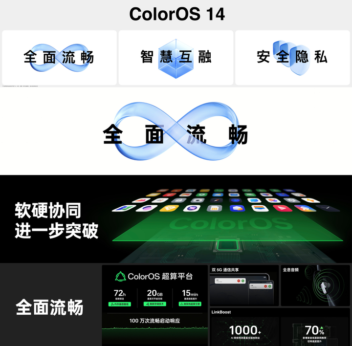 发布即升！ColorOS 14升级计划覆盖一加8T老机型，新功能抢先看 - 知乎