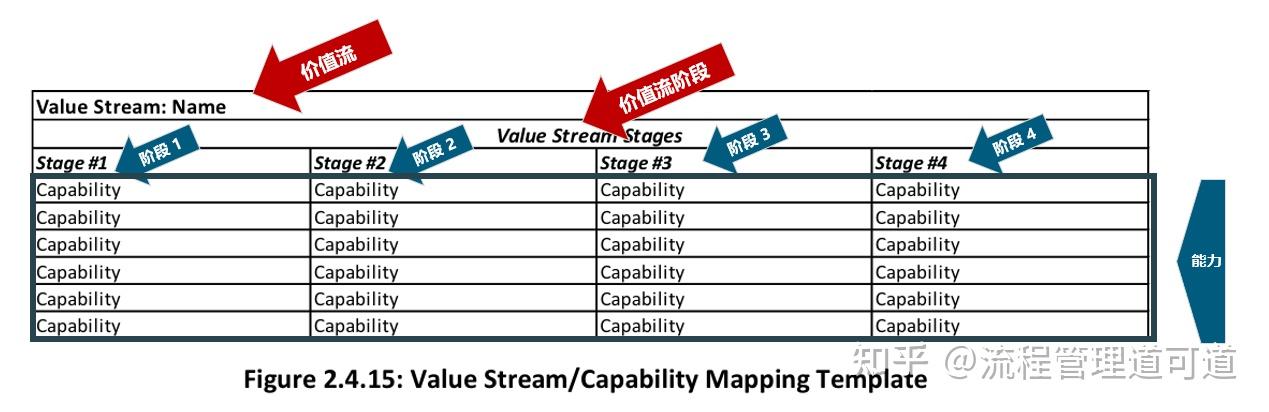 TOGAF 、华为及 EBPM对“价值流”的理解 - 知乎