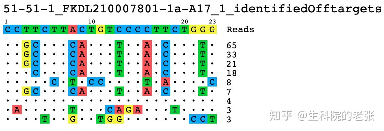 CRISPR基因编辑脱靶测序GUIDE-Seq分析教程 - 知乎