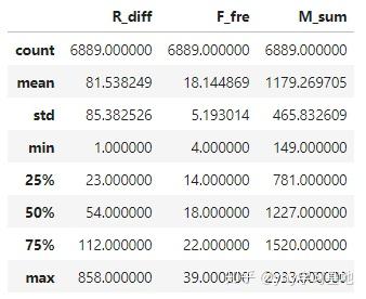 使用python实现RFM模型 - 知乎