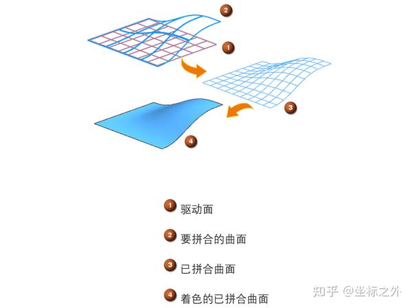 UG/NX 特征建模「拼合」命令简介 - 知乎