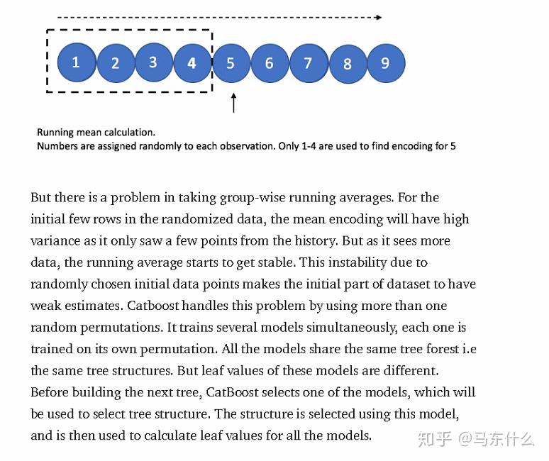 catboost完全指南 - 知乎