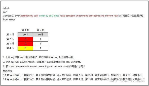 Hive sql - 常用窗口函数（万字超详解） - 知乎