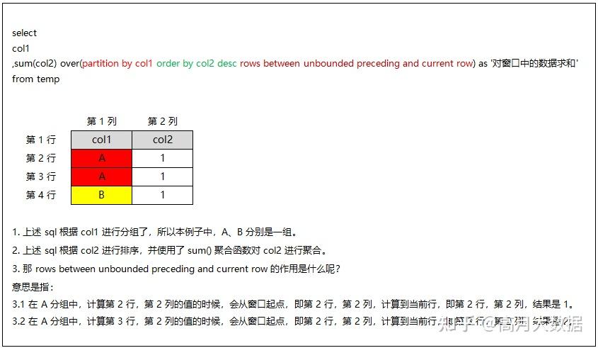 Hive Sql 常用窗口函数(万字超详解) 知乎