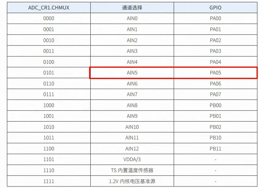 【CW32模块使用】MQ-3酒精检测传感器器 - 知乎