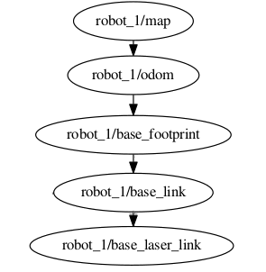 RRT exploration 的 ROS实现 - 知乎
