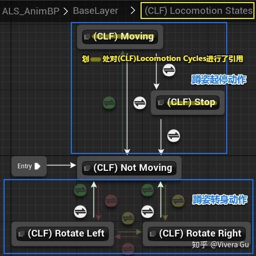 UE4 Advanced Locomotion System V4学习笔记01 - 知乎