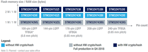 如何高效入手STM32H7？整体把控一下框架 - 知乎
