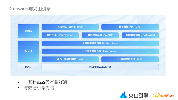 一文详解BI平台——火山引擎DataWind架构和实践 - 知乎