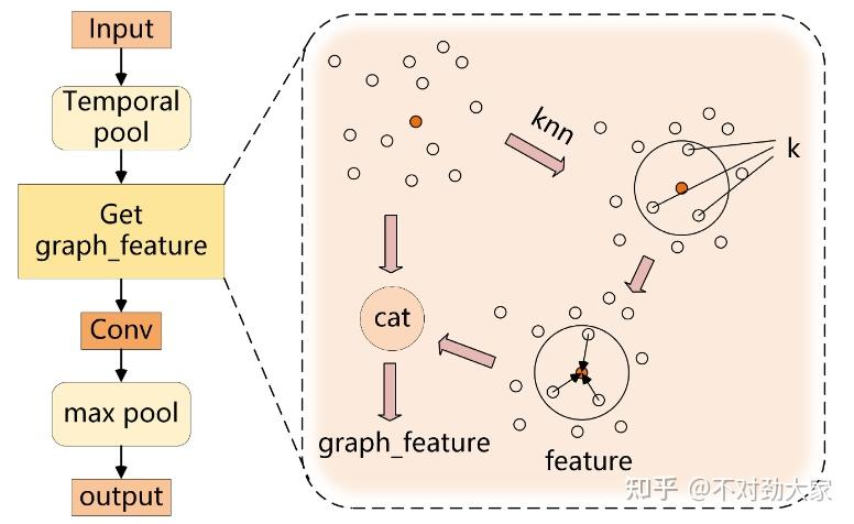 Multi-scale Adaptive Graph Convolution Network for Skeleton-based ...