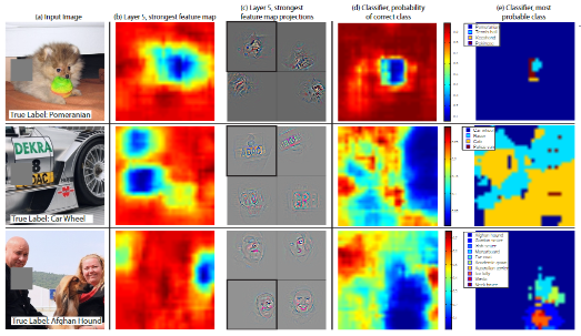 ZFNet：Visualizing and Understanding Convolutional Networks - 知乎
