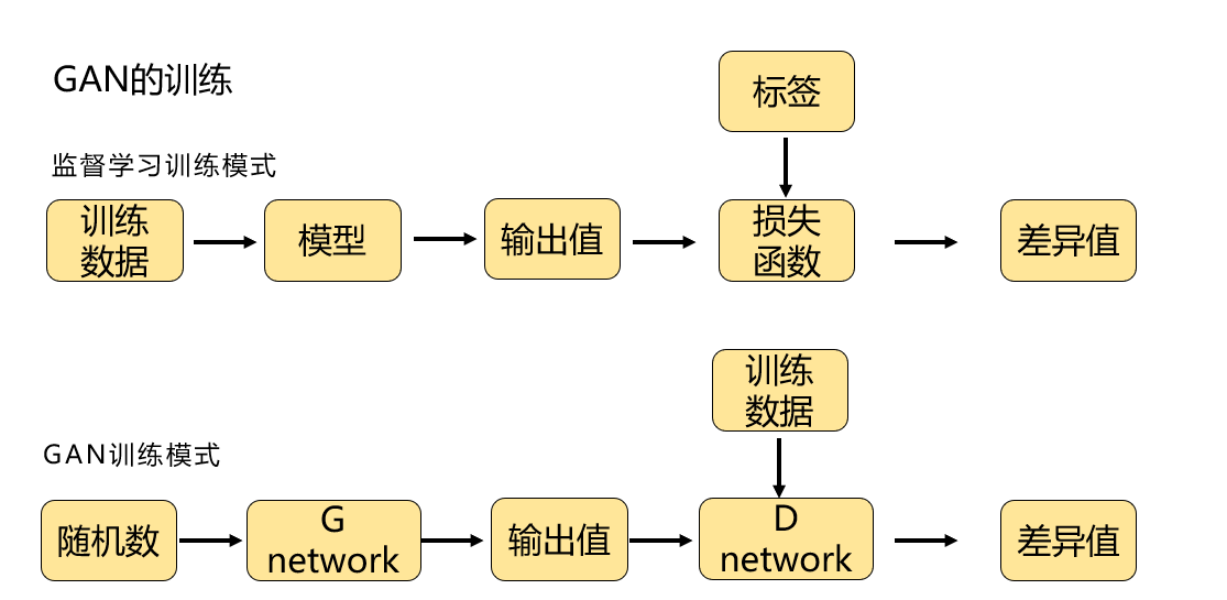 CycleGAN笔记 - 知乎