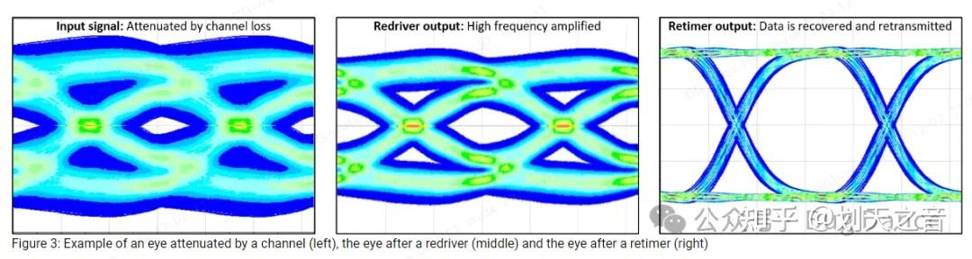 PCIe Retimer介绍 - 知乎