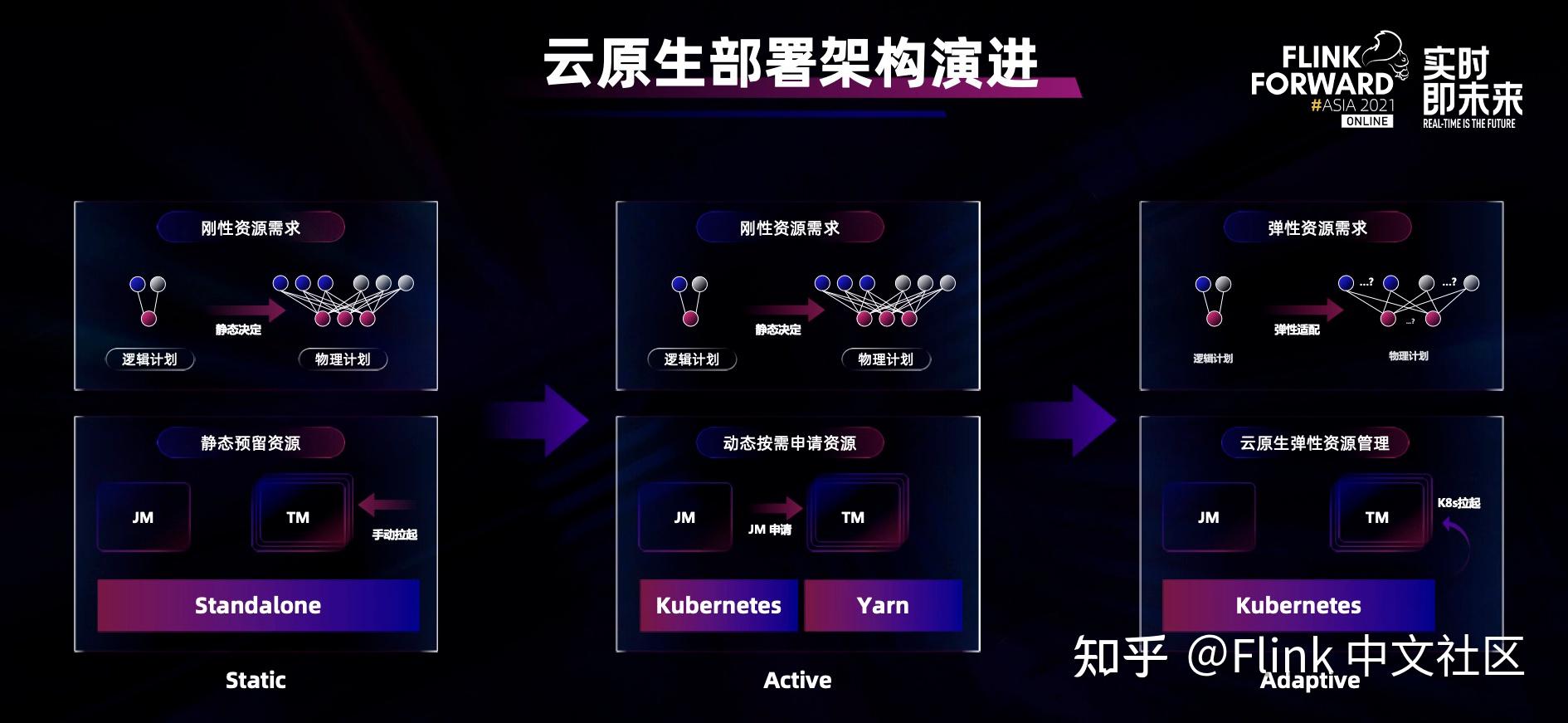 Flink Next：Beyond Stream Processing - 知乎