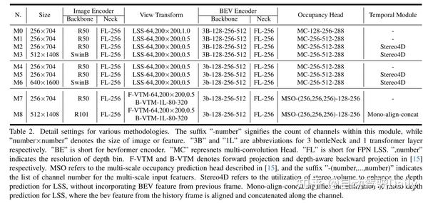 FlashOcc：占用预测新思路！精度、效率和内存占用均超越当前SOTA - 知乎